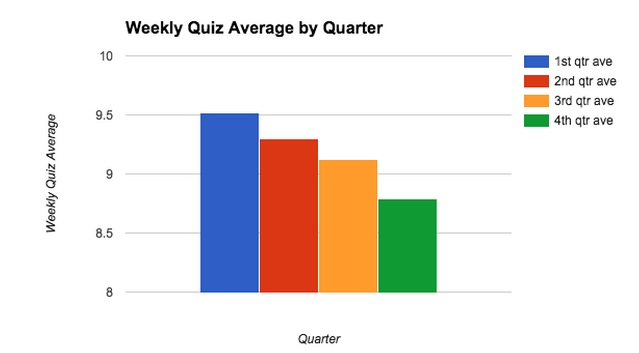 Shormann Algebra 1: Results Matter – Studying His Word and His Works