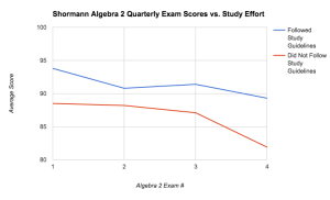 Building Good Study Habits with Shormann Math – Studying His Word and ...