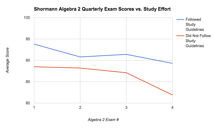 Building Good Study Habits with Shormann Math – Studying His Word and ...